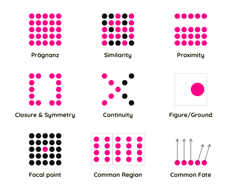 Schools of Psychology: Gestalt Psychology - Scientific Psychology