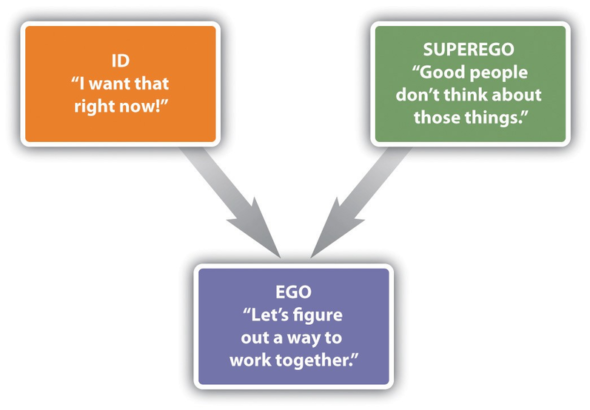 The Four Founding Paths of Academic Psychology - Scientific Psychology
