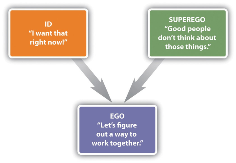 The Four Founding Paths of Academic Psychology - Scientific Psychology