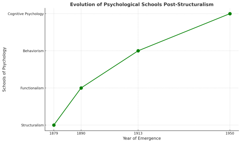 Schools of Psychology : Structuralism - Scientific Psychology