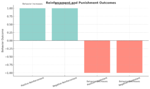 Schools of Psychology: Behaviorism - Scientific Psychology